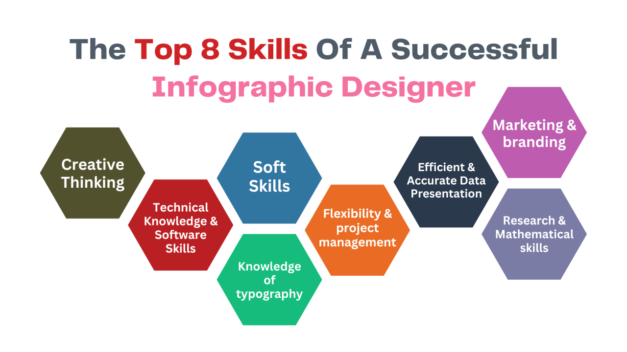 8 Skills Every Infographic Designer Must Have
